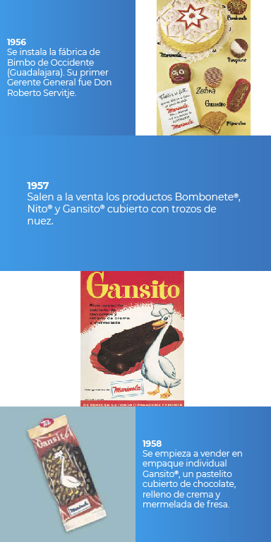 Nuestra historia | Grupo Bimbo