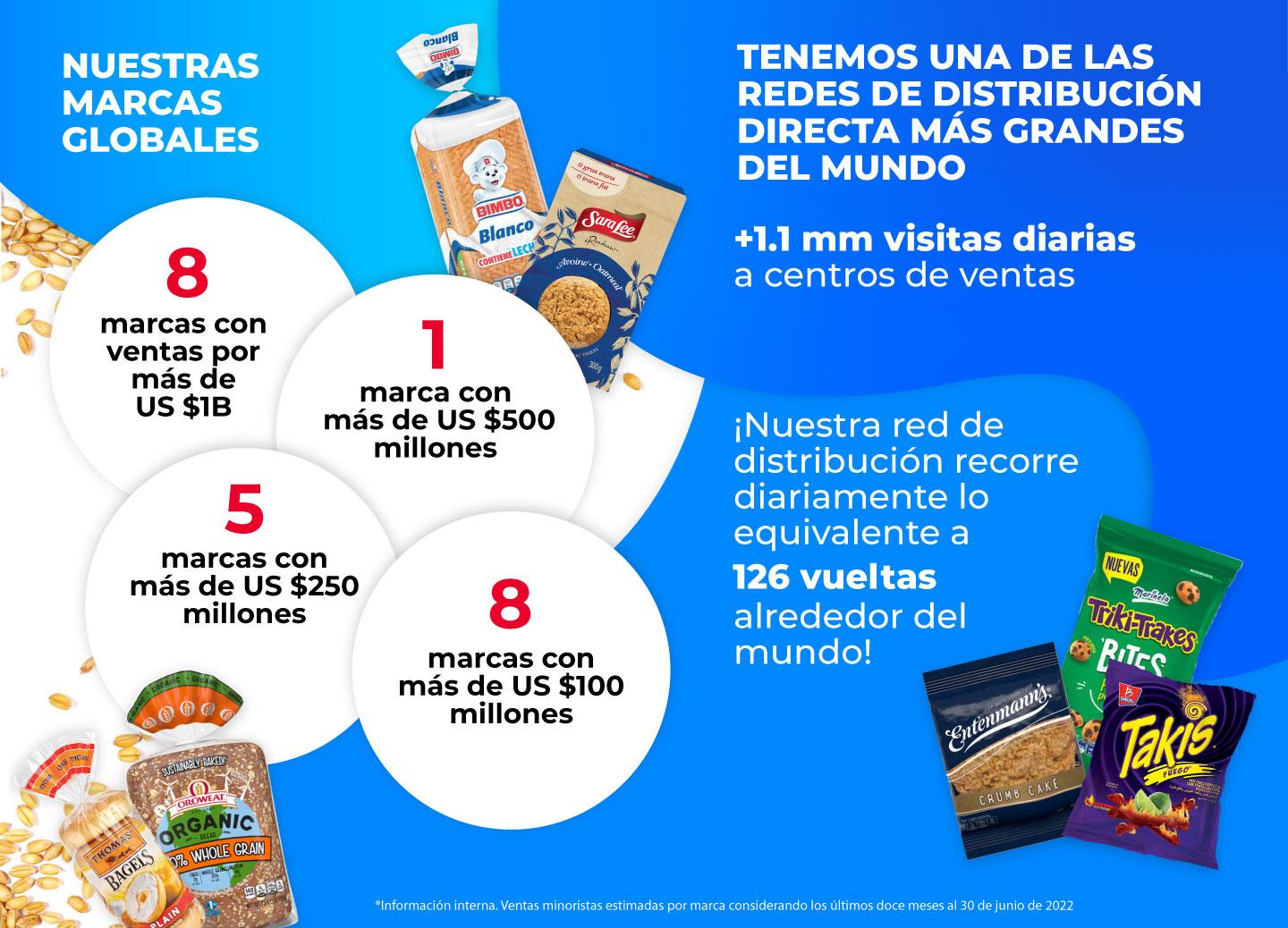 Valor Bimbo | Grupo Bimbo